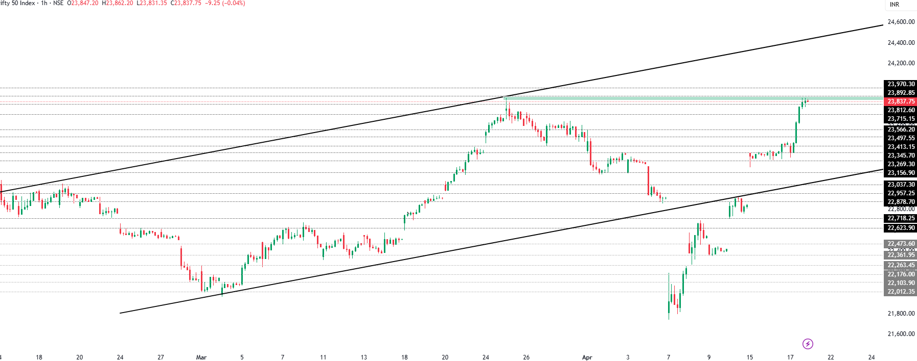 Nifty 50 Live Chart: Today SGX Nifty Fifty Future Prediction, Trends ...