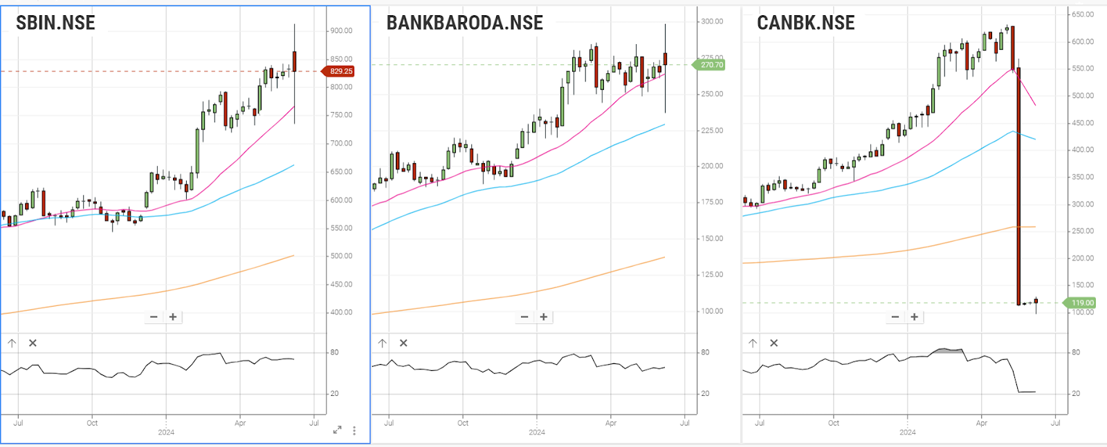 Nifty PSU Bank Stock Comparison Indian Banking Industry