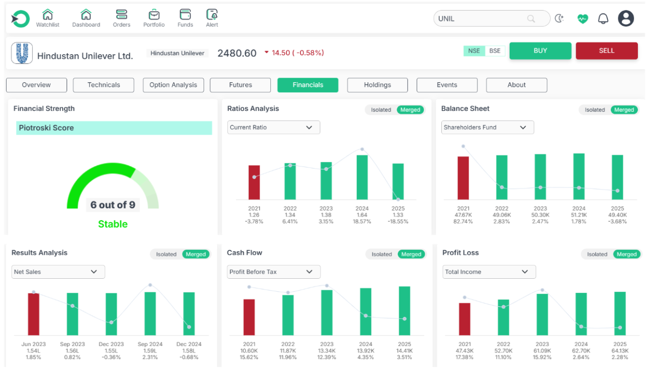Quarterly Face-Off: Colgate-Palmolive vs HUL – Which FMCG Giant ...