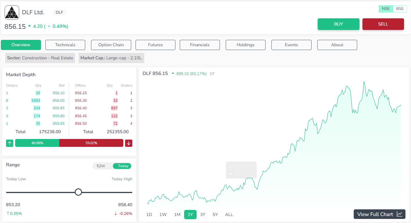 India's Top 5 Real Estate Stocks Revealed 2024