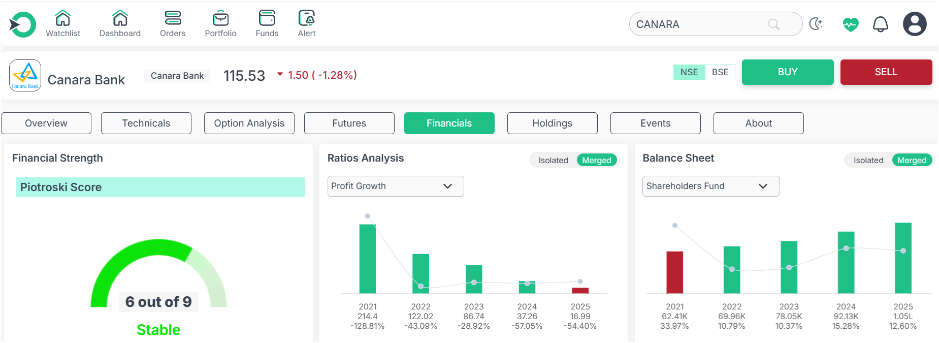 Top Dividend Picks from BSE 100 Stocks – 2025