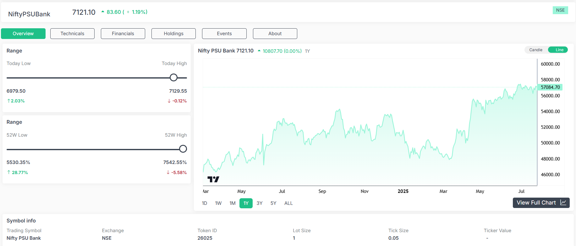 Nifty PSU Bank Index: An Analysis of India's Public Sector Banking ...