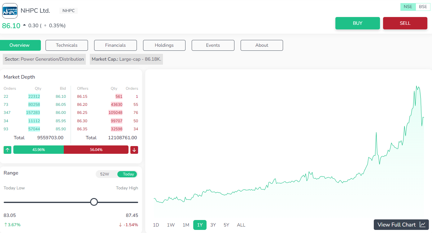Top Performing Stocks Under 100 Rupees in 2025