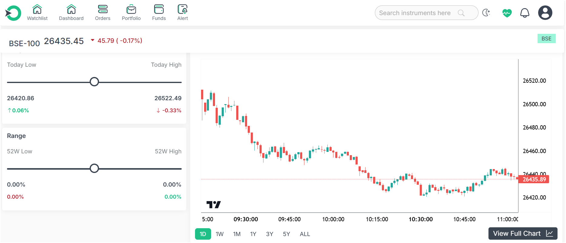 Top Dividend Picks from BSE 100 Stocks – 2025