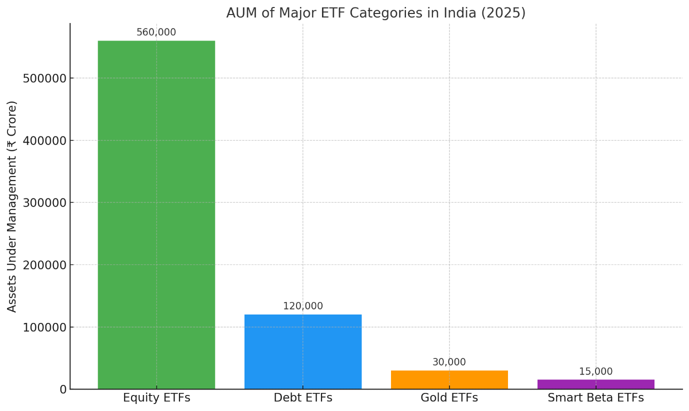 Top 10 ETF funds in India to Invest in 2025