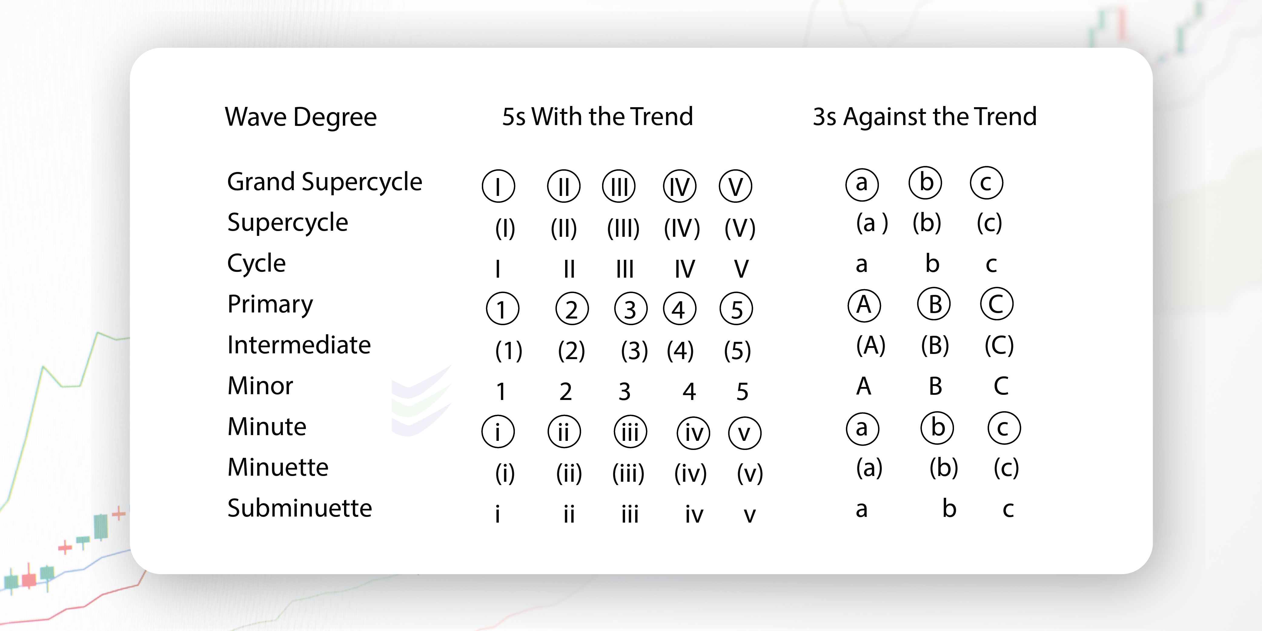 Elliott Wave Theory: A Comprehensive Guide to Market Analysis and Trading