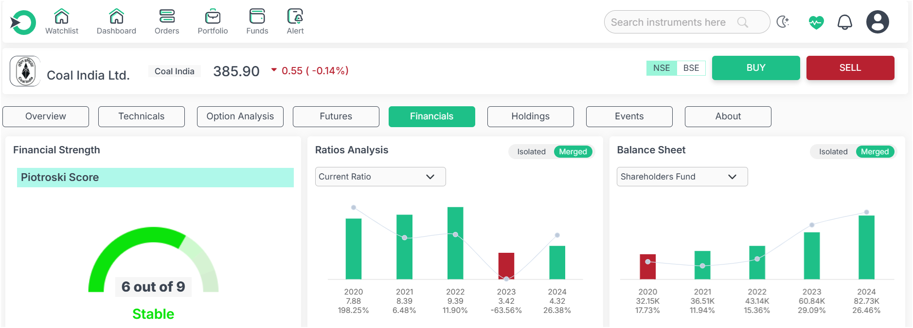 Top Dividend Picks from BSE 100 Stocks – 2025