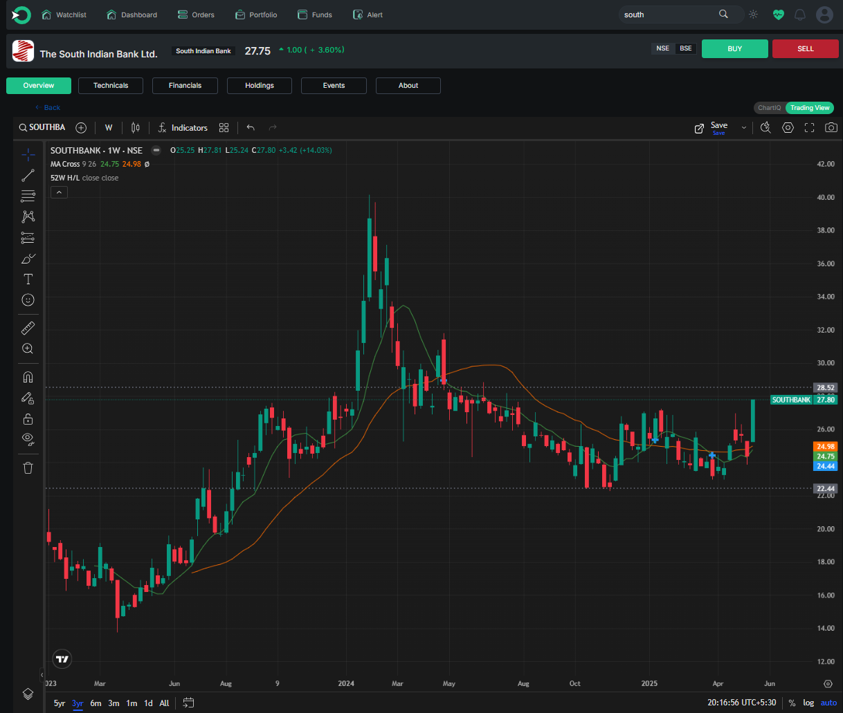 Multibagger Penny Stocks in 2025: Navigating High-Potential Investments