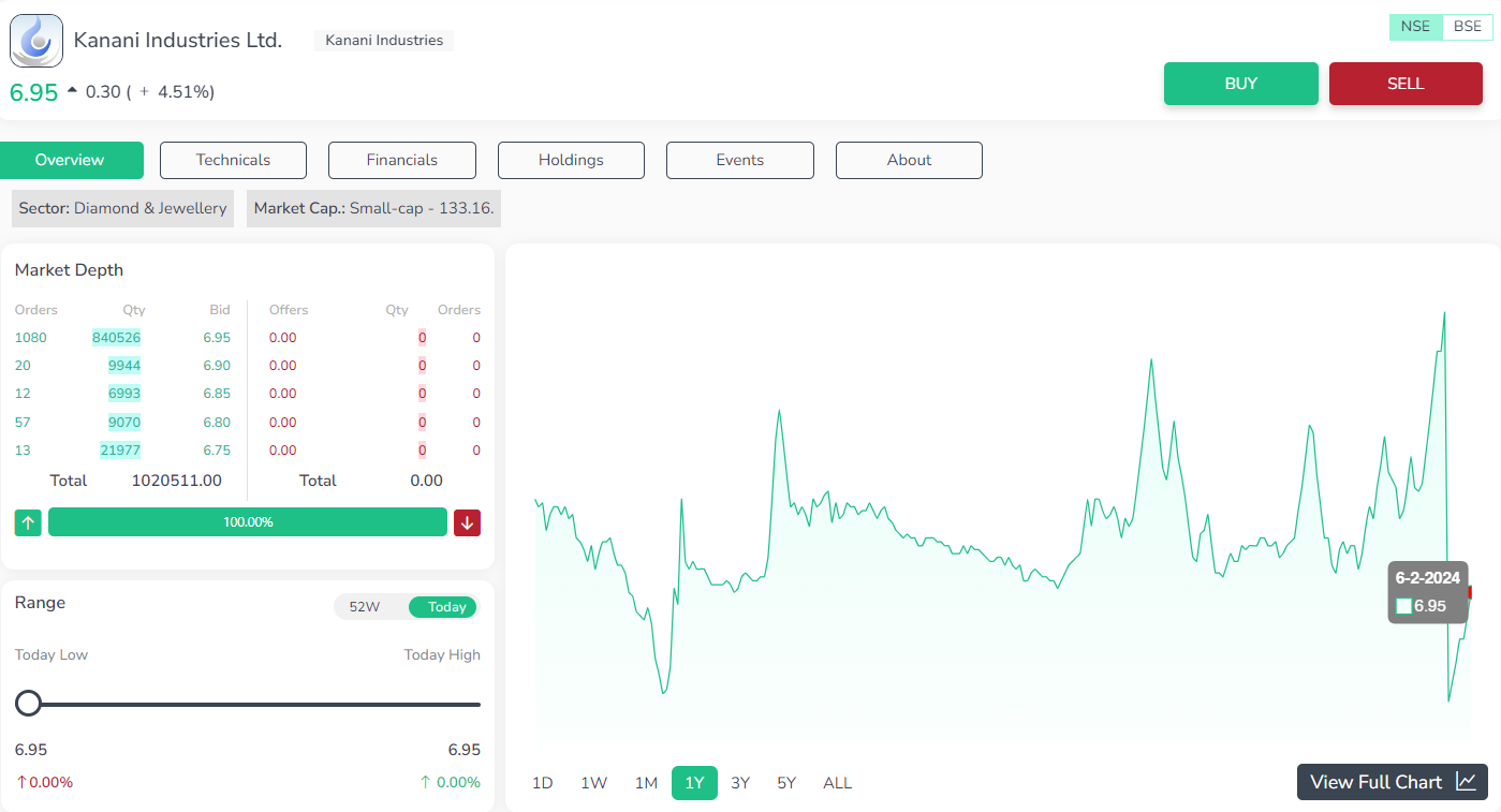 Top 10 Shares Under 10 Rupees to Watch in 2025