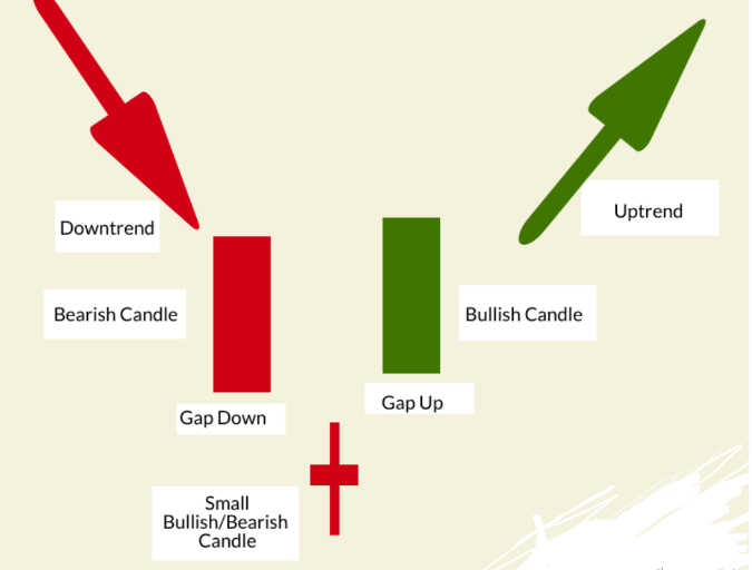 Morning & Evening Shooting Star Candlestick Pattern - Enrich Money
