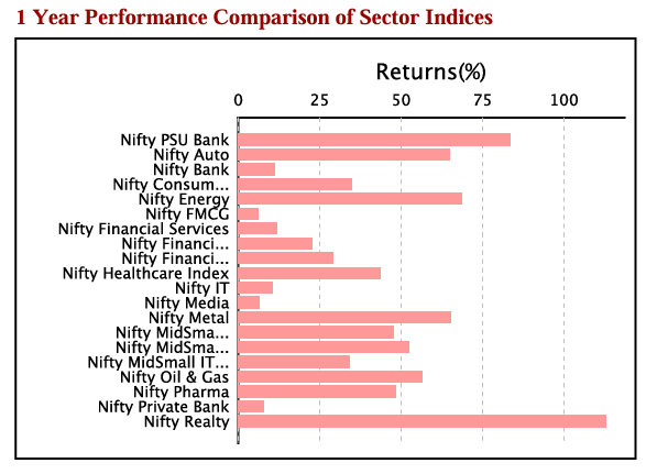 Nifty PSU Bank Stock Comparison Indian Banking Industry