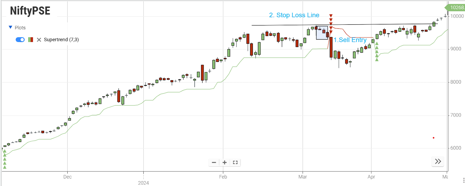 Trend Line Trading Strategies: Breakouts & Support/Resistance Trades