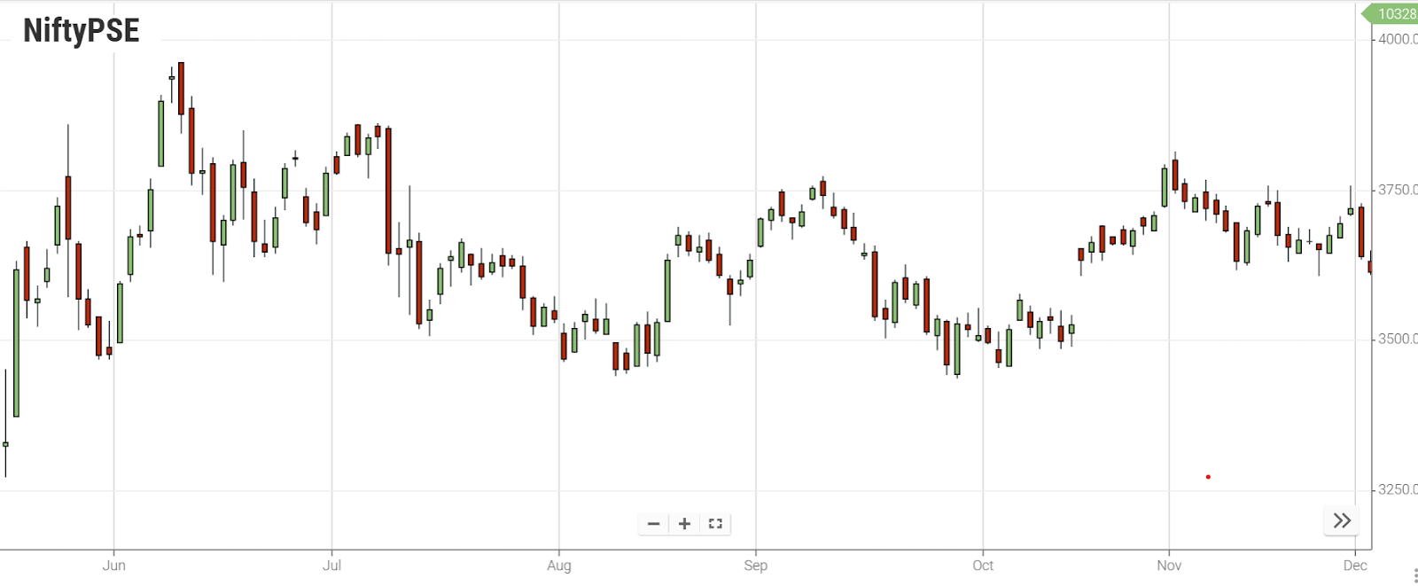 Identify the Price Action and Price Channel in Market Movements ...