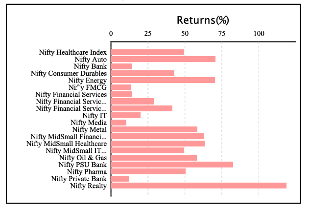 Nifty Healthcare Stocks: A Side-by-Side Comparison for Investors