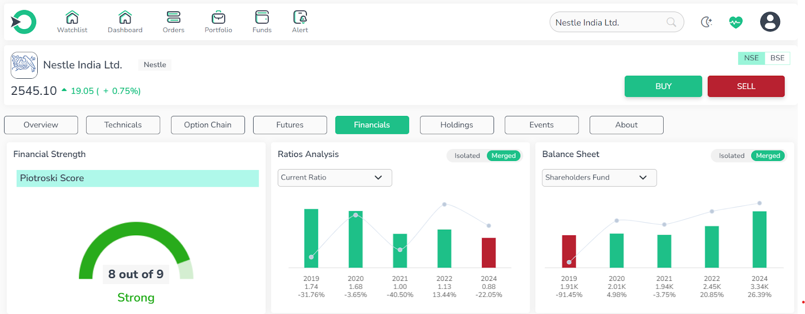 Best Foreign MNC Stocks to Invest in India