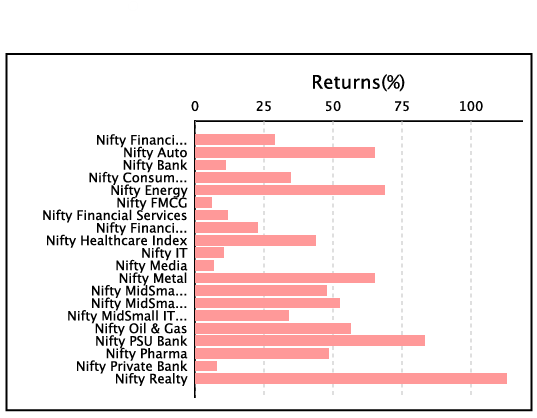 Strategic Analysis of Three Nifty Financial Services Ex-Bank Stocks