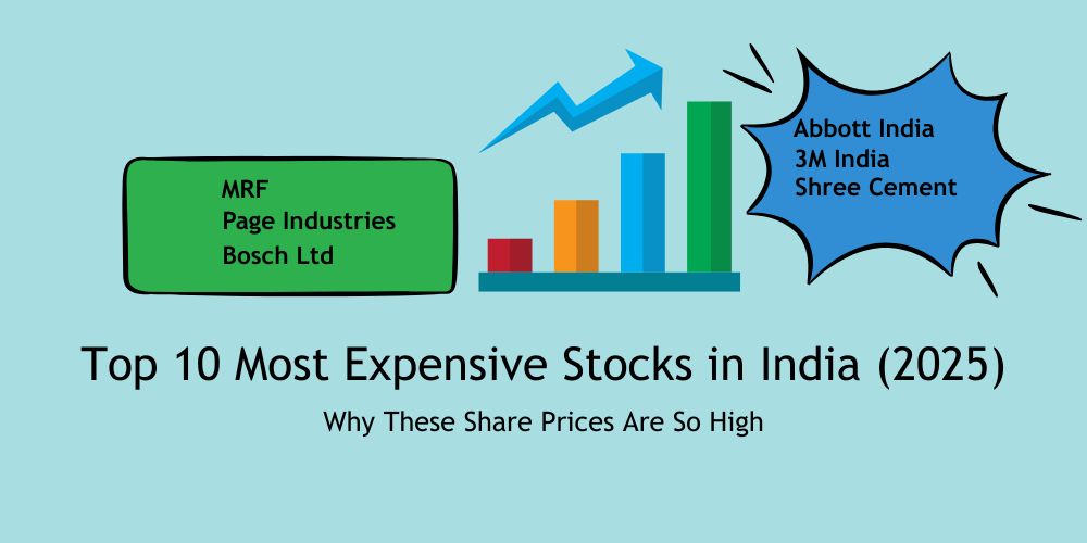 Top 10 Most Expensive Stocks in India (2025) | Full Analysis