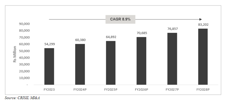 ASK Automotive Limited IPO 2023: Date, Lot Size & Share Price