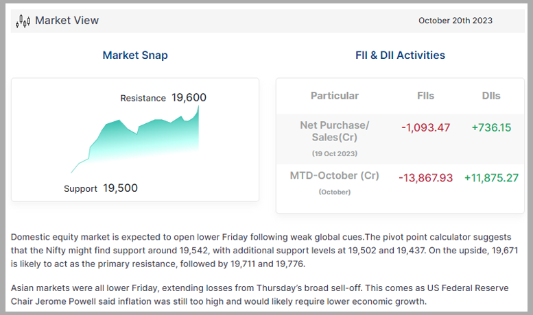 Enrich Money's Nifty 50 Prediction: Today's Direction & Tomorrow's Moves