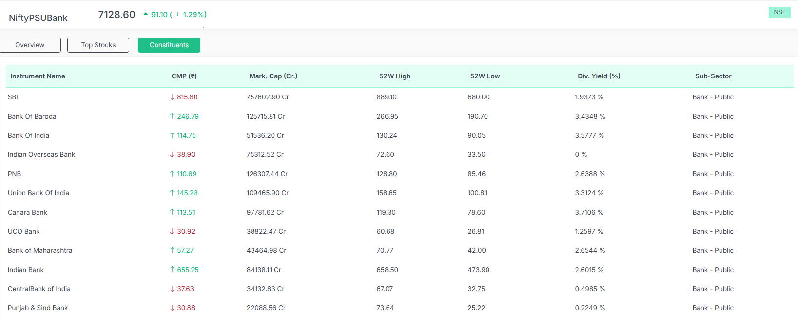 Nifty PSU Bank Index: An Analysis of India's Public Sector Banking ...