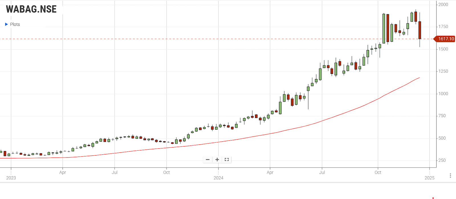 Top Waste Management and Recycling Stocks to Watch in 2025: Based on 1 ...