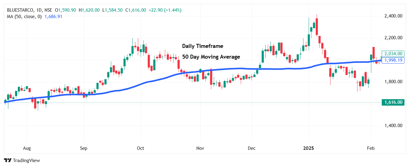 Mastering Swing Trading Timeframes: A Complete Guide for Smart Traders