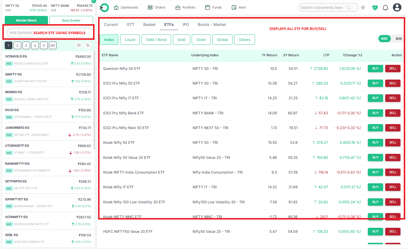 Top 10 ETF funds in India to Invest in 2025